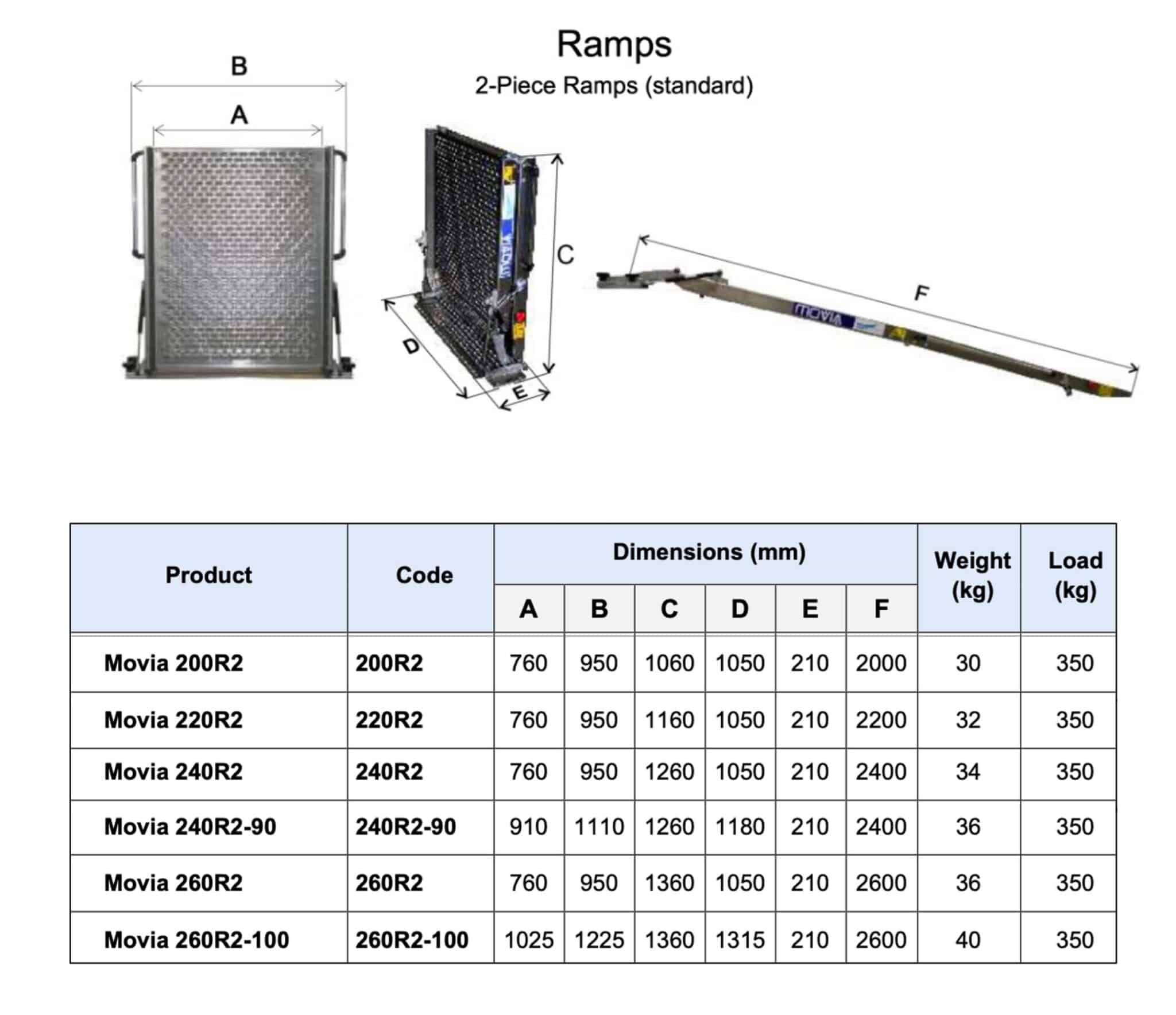 Movia Wheelchair Ramp - Total Ability